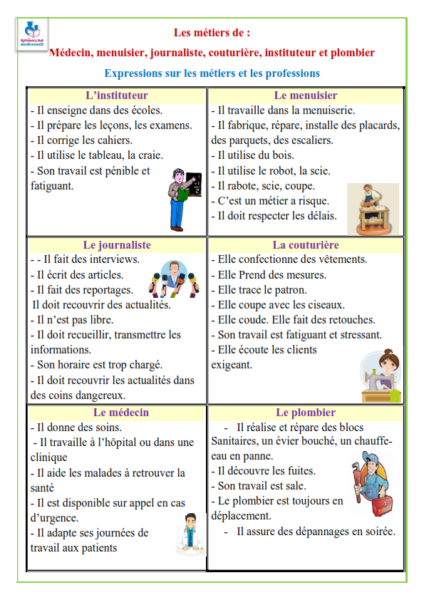 les métiers – موقع مدرستي